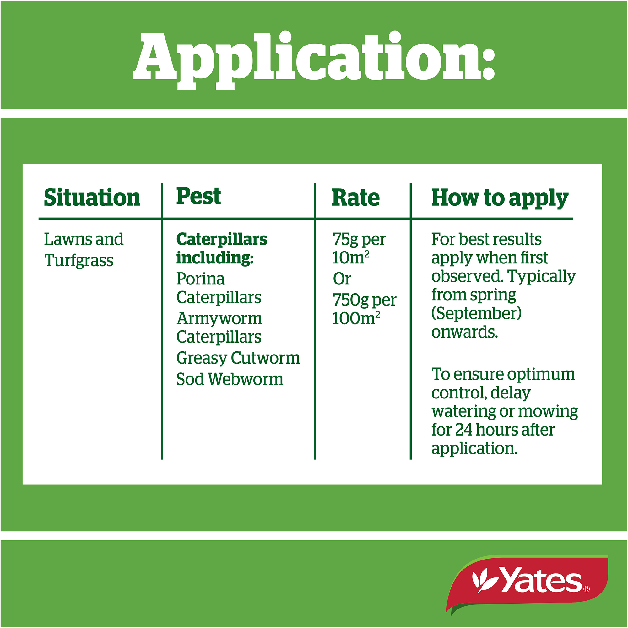 Yates Lawn Grub & Porina